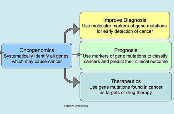 Cancer Biology and Dr. Copland's Lab | Powerful Patient